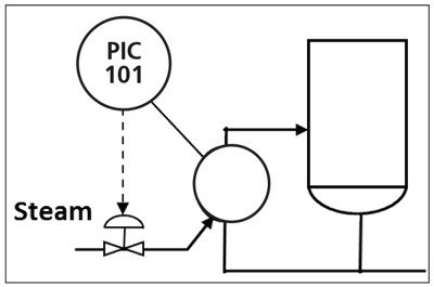 Loop tuning basics: Integrating processes